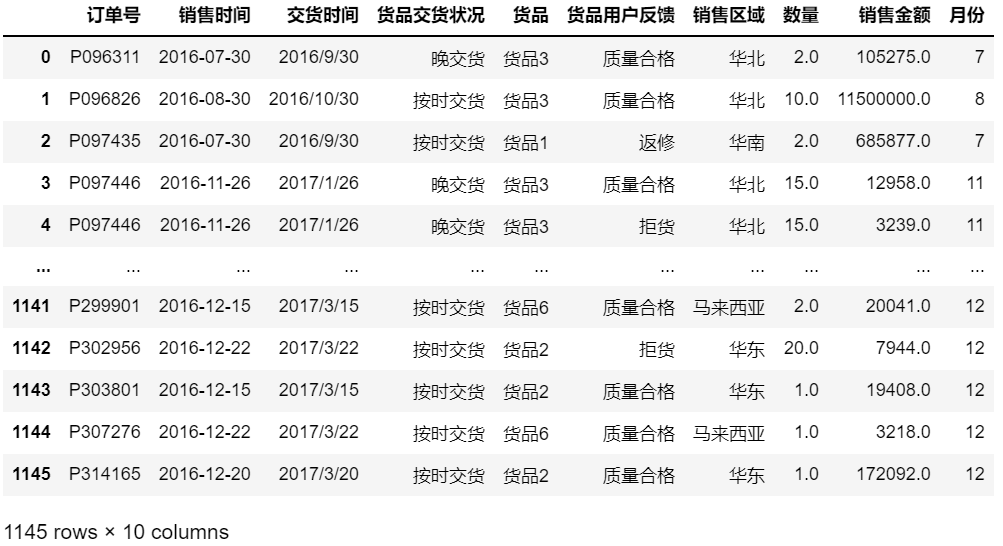 物流行业数据分析【python】 Csdn博客 